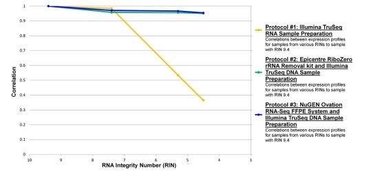 RIN Numbers: How they’re calculated, what they mean and why they’re ...